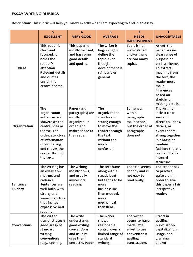 Essay Writing Rubrics | PDF | Gesture | Essays