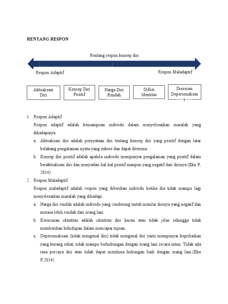 Rentang Respon HDR | PDF