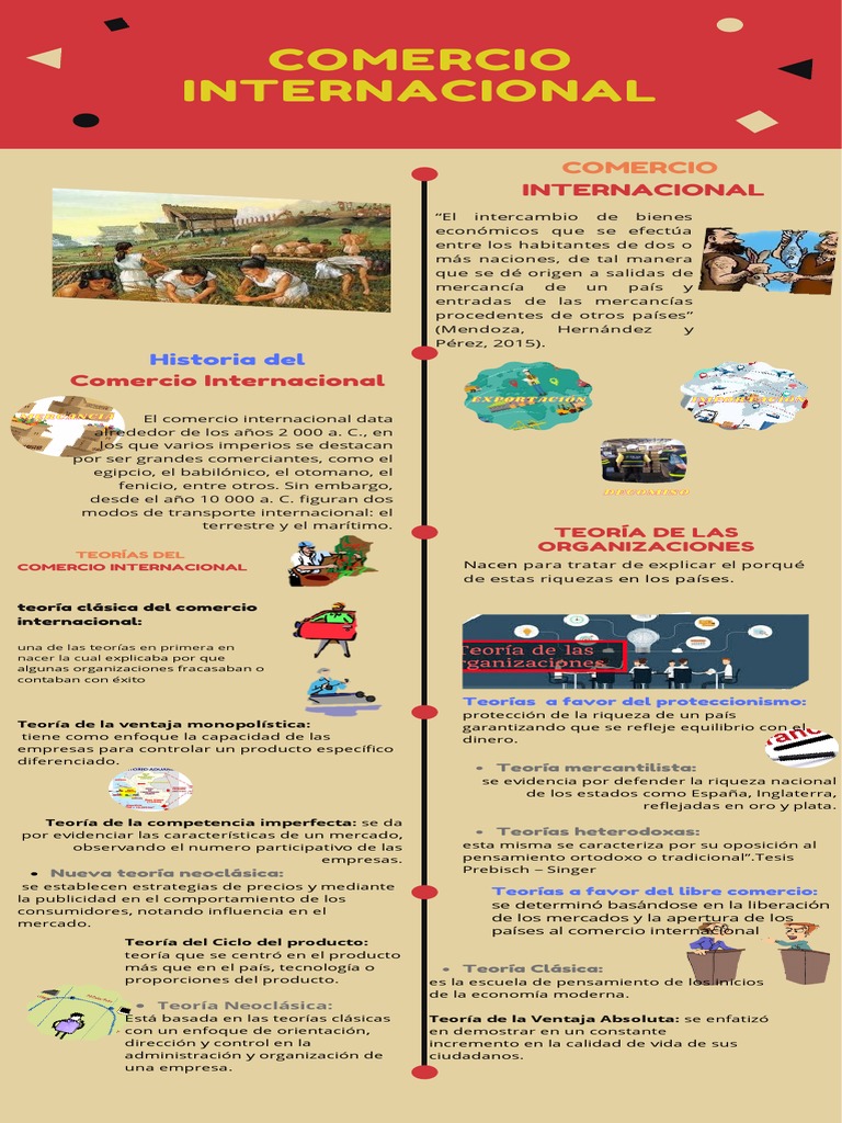 Infografia Comercio Internacional | PDF | Comercio | El comercio internacional