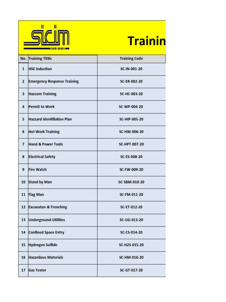 Training Codes | PDF | Prevention | Safety