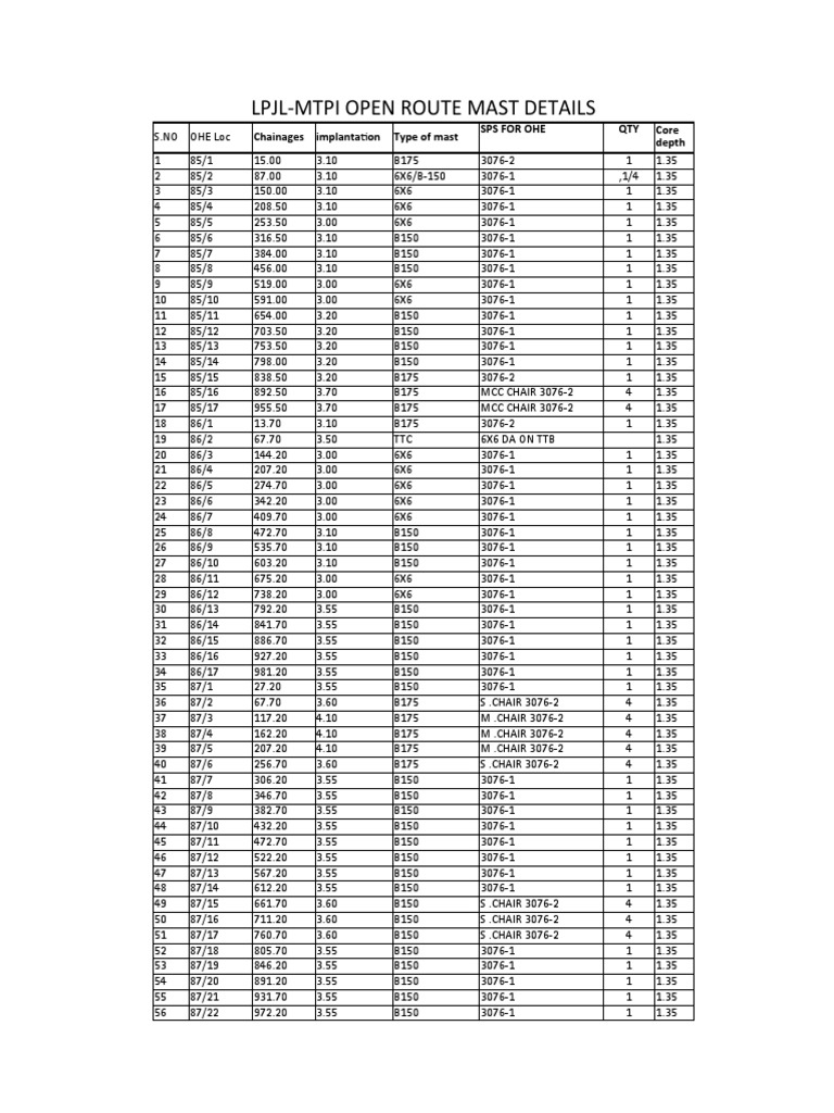 OHE Mast and Foundation Specifications | PDF