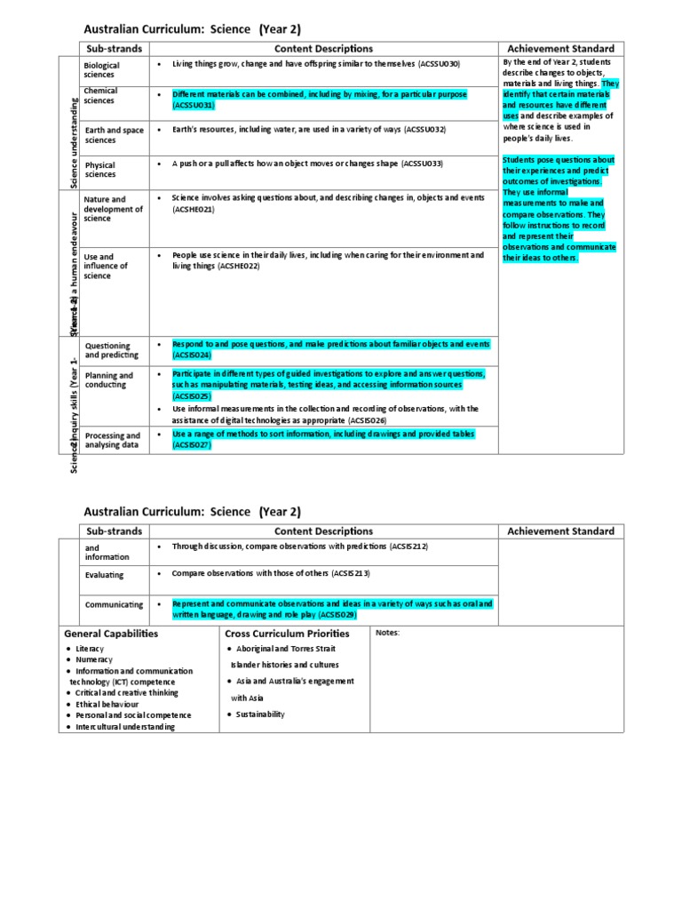 Australian Curriculum | PDF