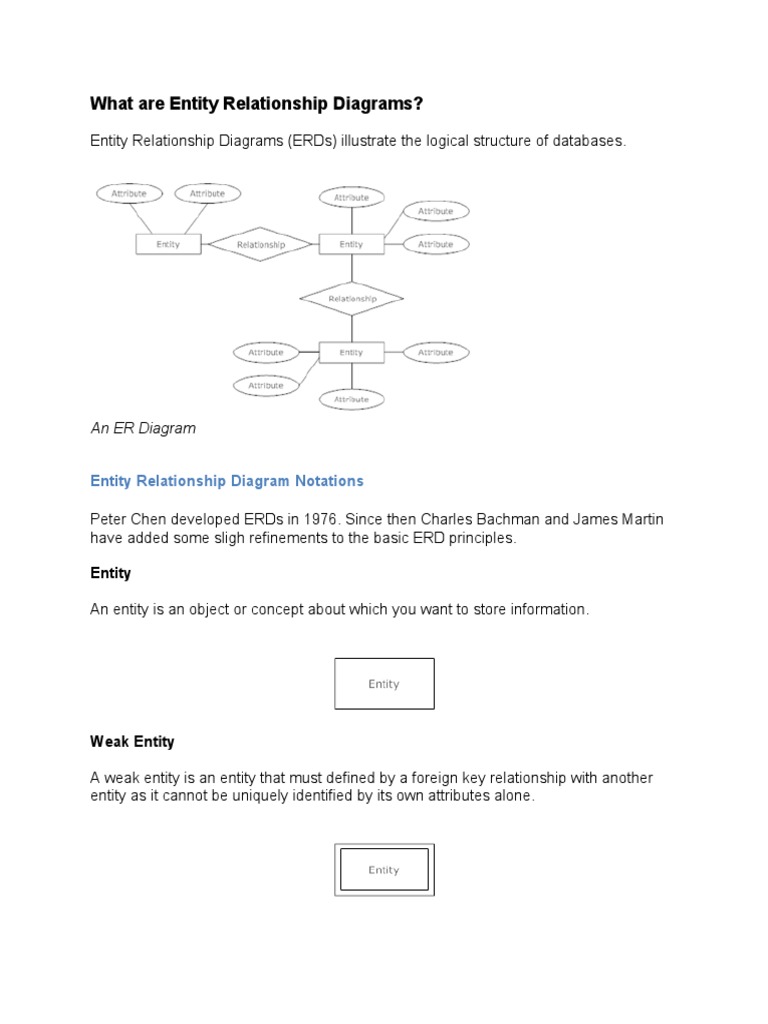 What Are Entity Relationship Diagrams | PDF | Relational Database ...