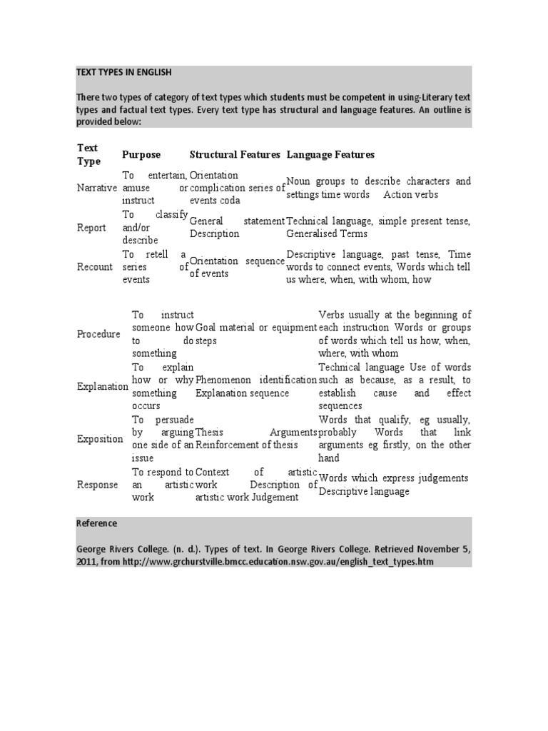 Text Types in English | PDF | Word | English Language