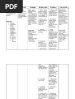 Activity Intolerance NCP | PDF | Hypertension | Heart