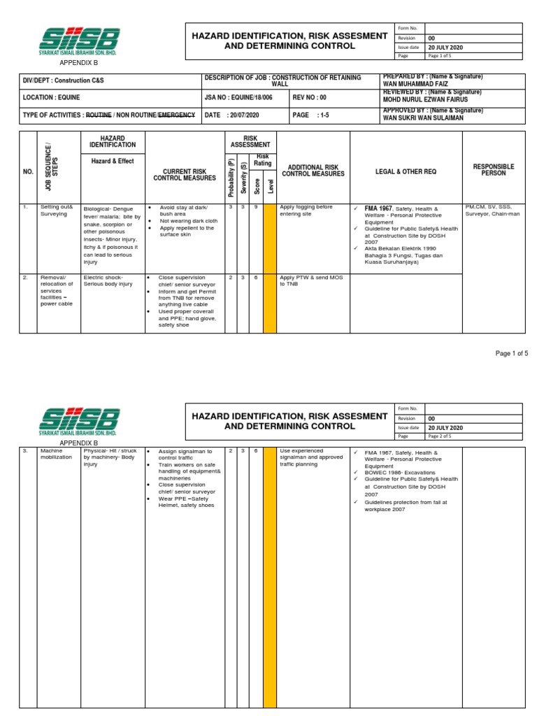 Retaining Wall Risk Assessment Guide | PDF | Personal Protective ...