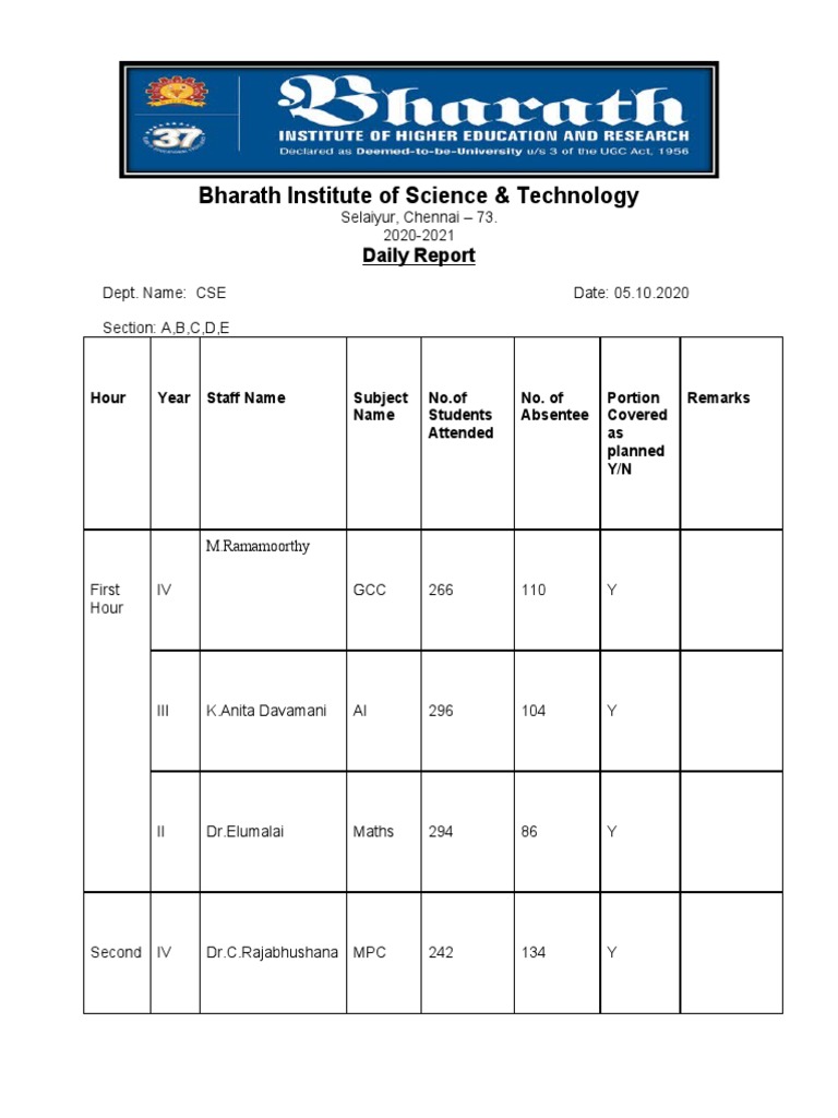 Bharath Institute of Science & Technology: Daily Report | PDF