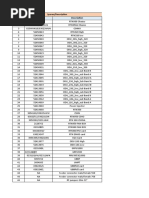 Spare Parts List Template | PDF