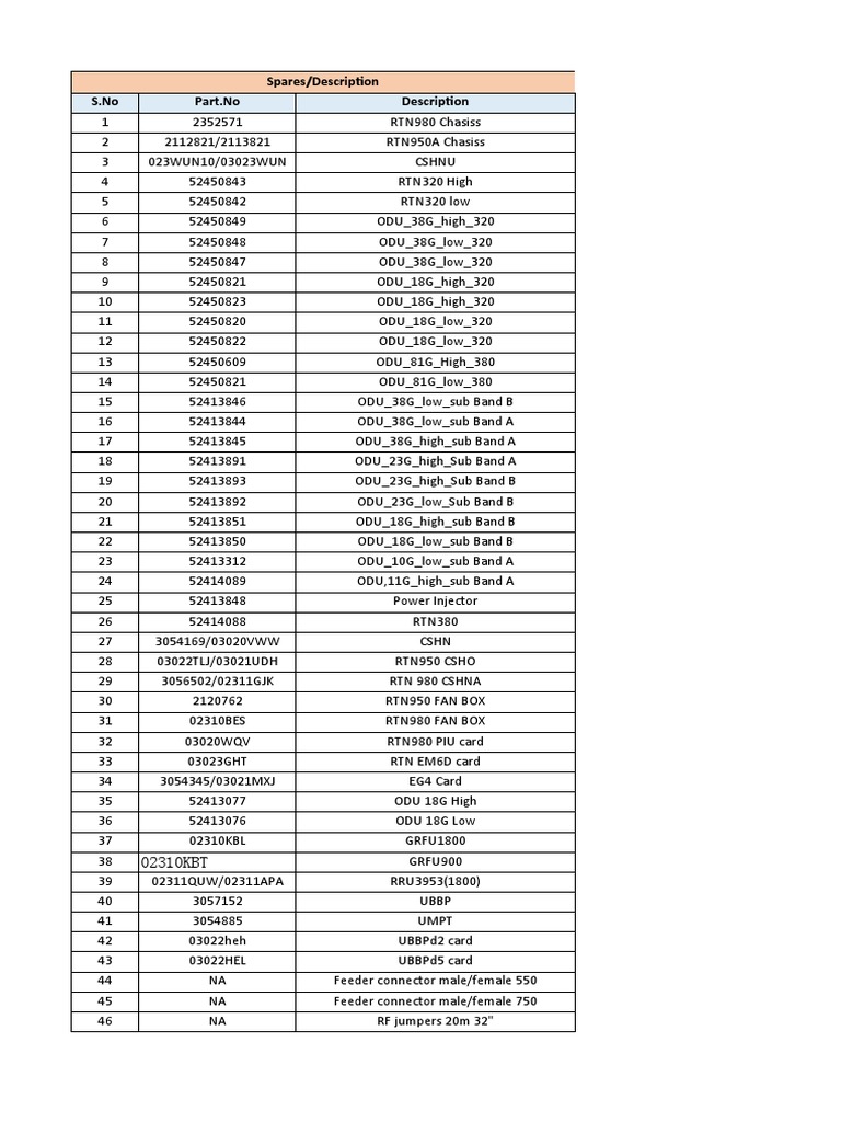Telecom Spare Parts Inventory List | PDF | Digital Technology ...