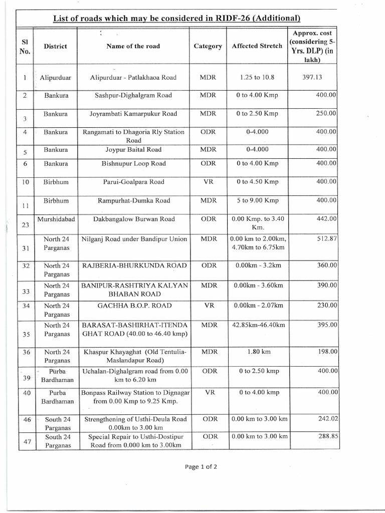 RIDF-26 Road Projects in West Bengal | PDF