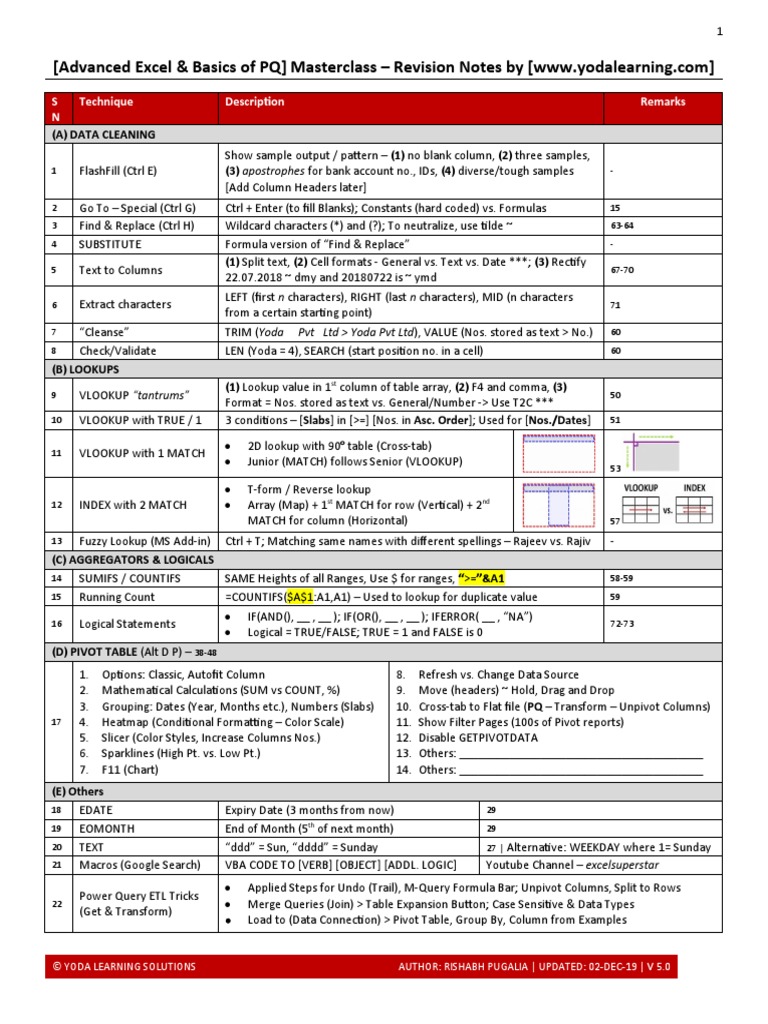 Excel Short Notes 5.0.docx | PDF | Computer Programming | Computer Data