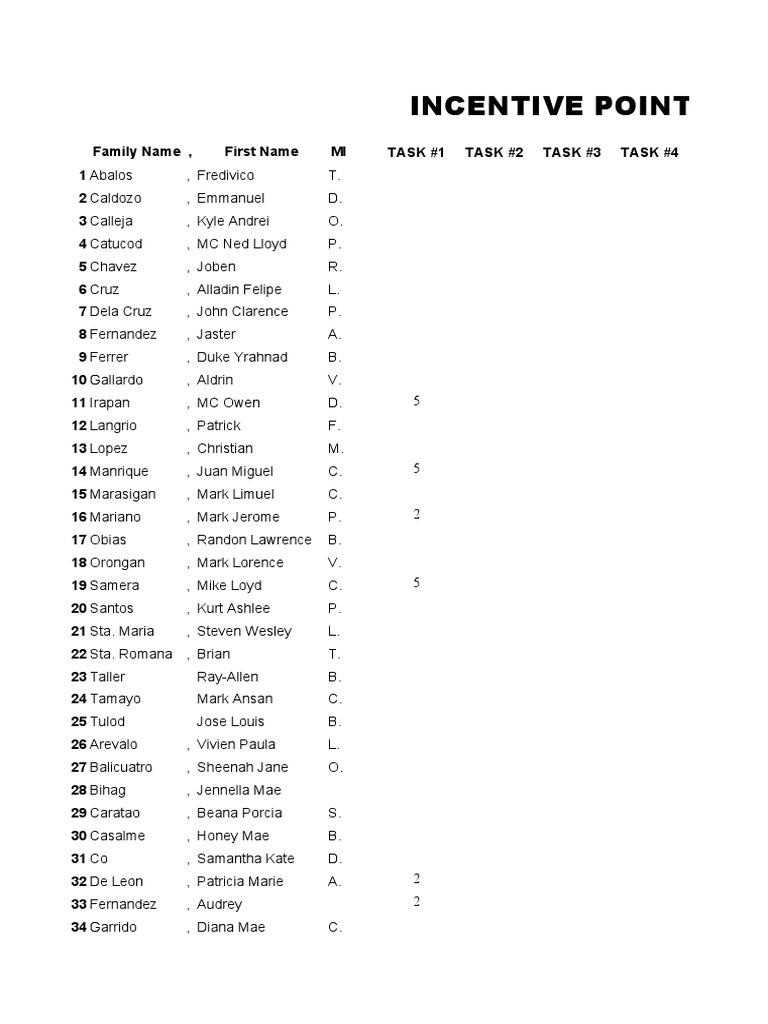 Incentives Tracker GR 11 | PDF