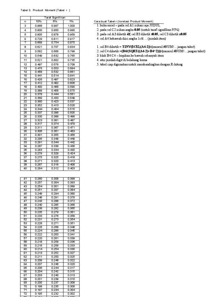 Data - Tabel T - F - R - Dan Chi Square DG SPSS - SD 500 Data | PDF | Komputer