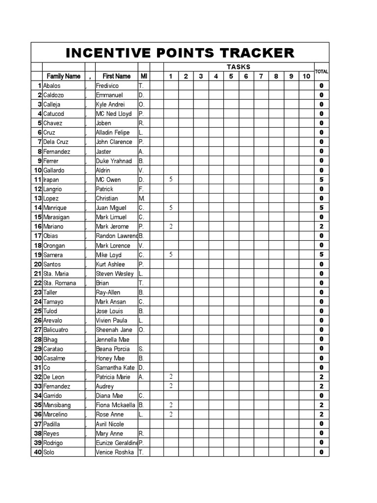 Incentives Tracker GR 11 | PDF