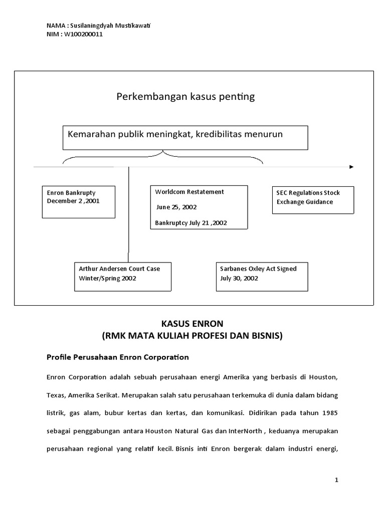 Kasus Kebangkrutan Enron dan SOX | PDF | Hukum