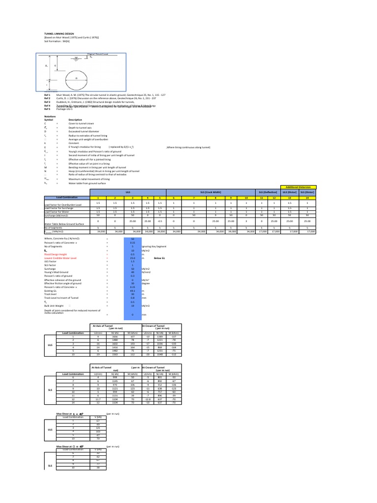 Segment Design Final | PDF | Strength Of Materials | Young's Modulus