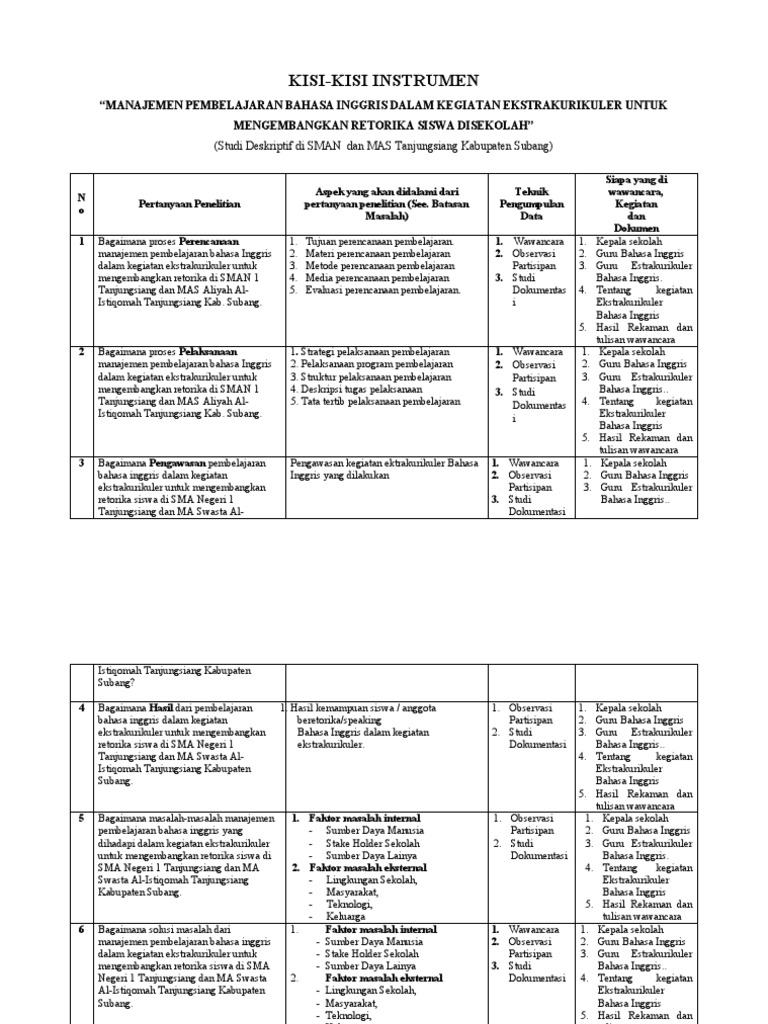 0 - Kisi Kisi Instrumen Penelitian | PDF