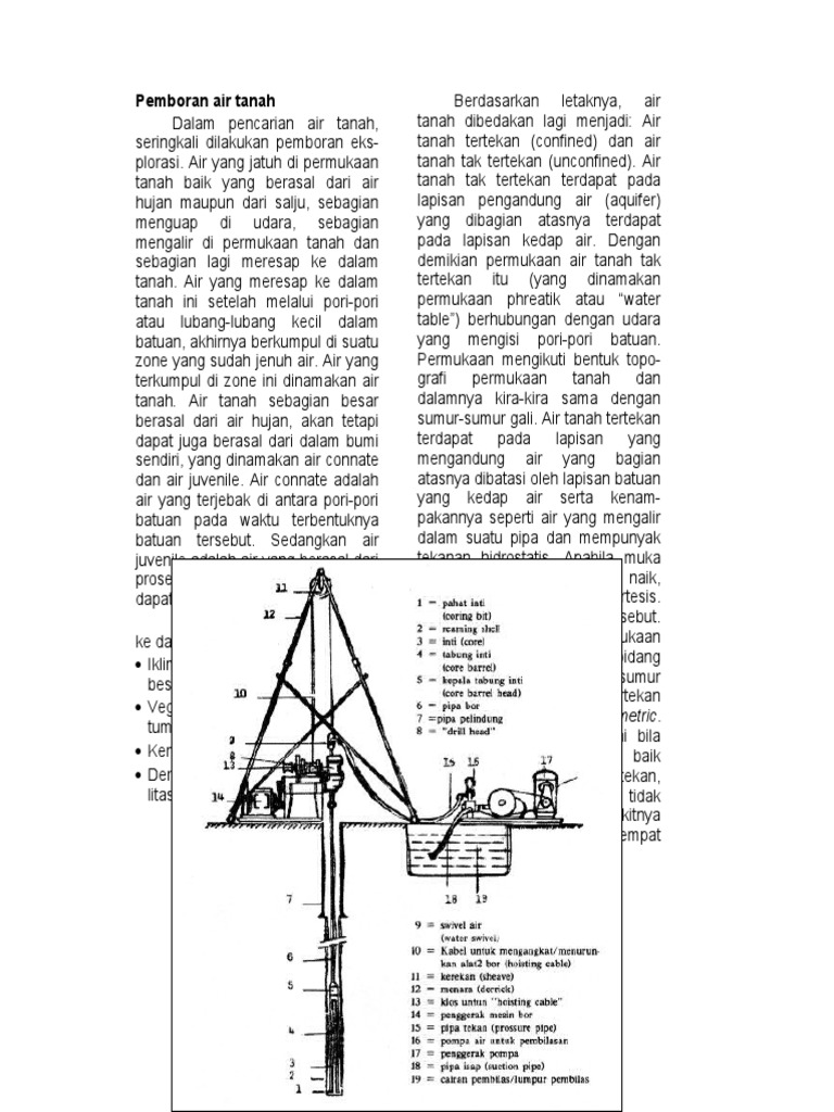 Pemboran Air Tanah | PDF