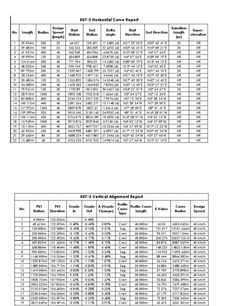 9197 - K07-3 HCR & VCR | PDF | Teaching Mathematics