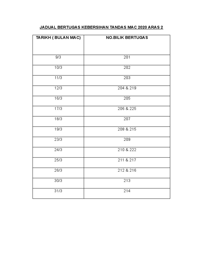Jadual Tandas | PDF