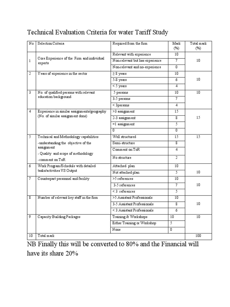 Technical Evaluation Criteria For Water Tarrif | PDF | Economies | Business