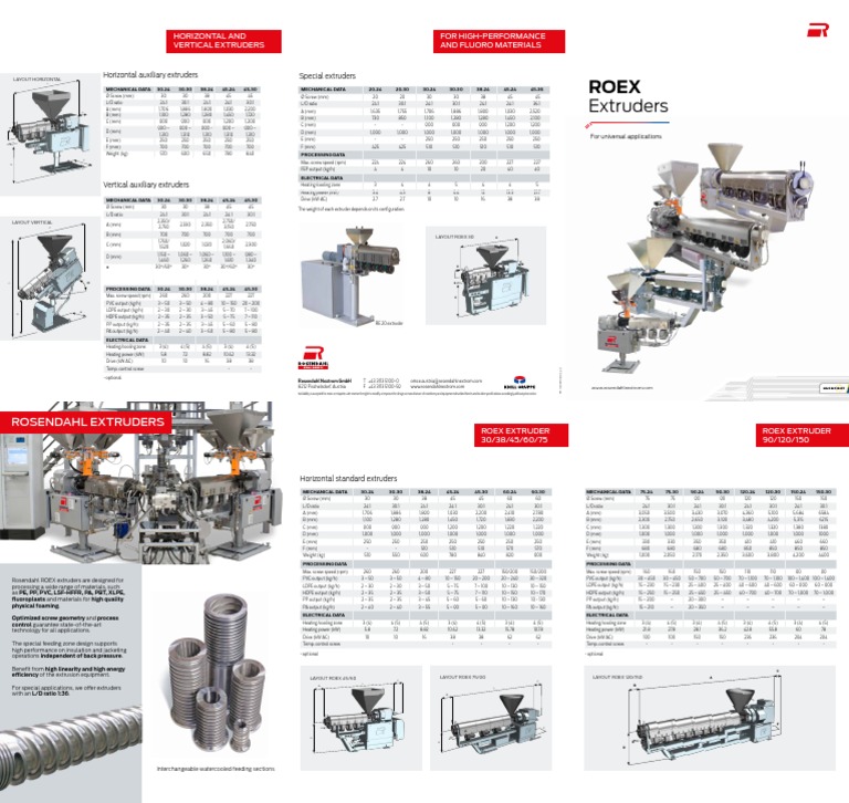 Extruders: Horizontal and Vertical Extruders For High-Performance and ...