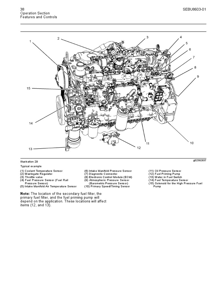 Perkins 1300 EDI Senssors Illustration | PDF | Throttle | Components