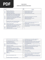 Primetime | PDF | Software Engineering | Digital Technology