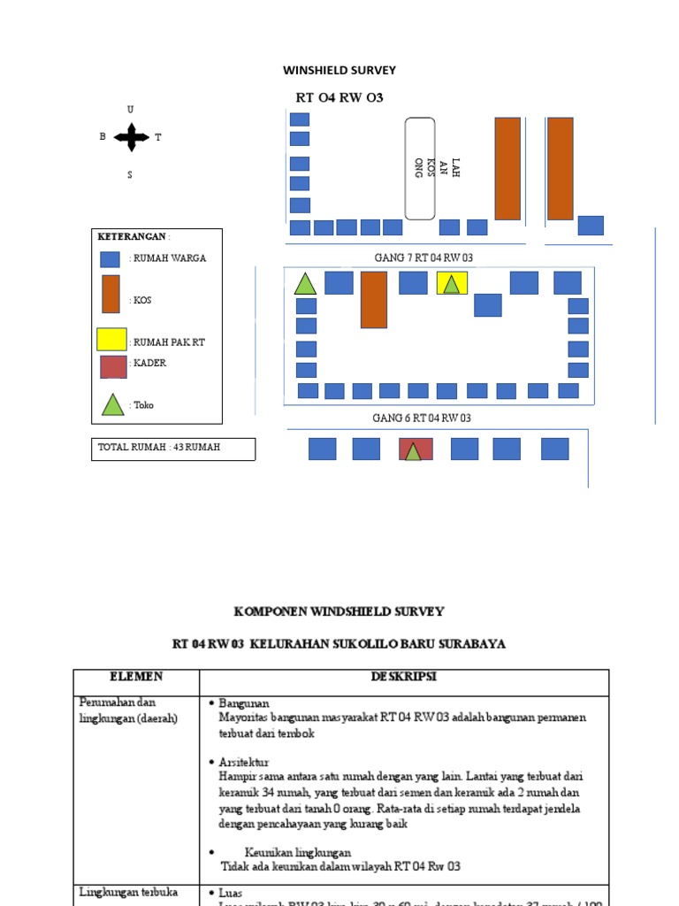 Windshield Survey RT 04 RW 03 | PDF