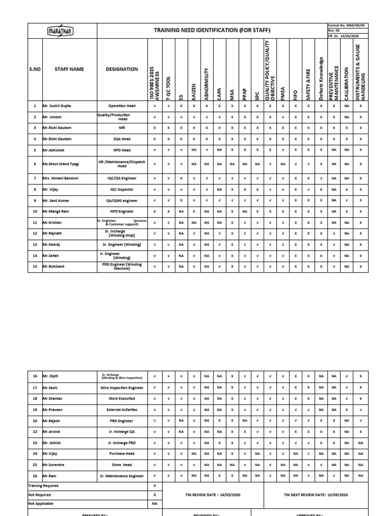 Training Need Identification (For Staff) : S.No Staff Name Designation ...