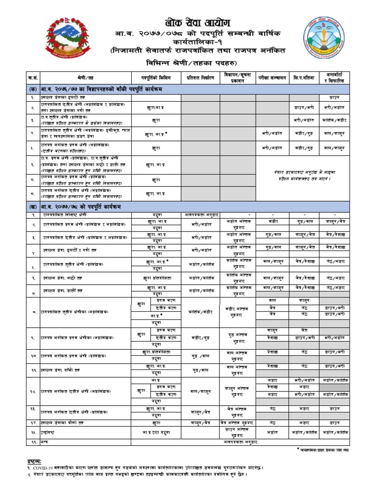 Karyatalika 77-78 Final | PDF