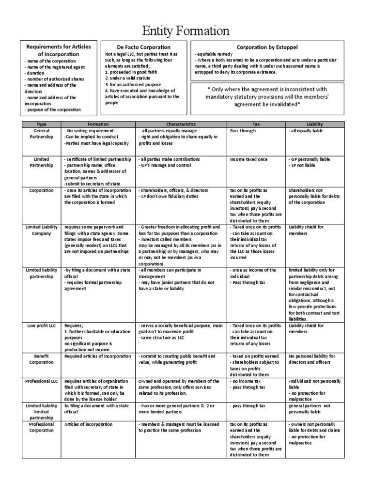 Entity Formation Quick Look Sheet | PDF | Partnership | Limited ...