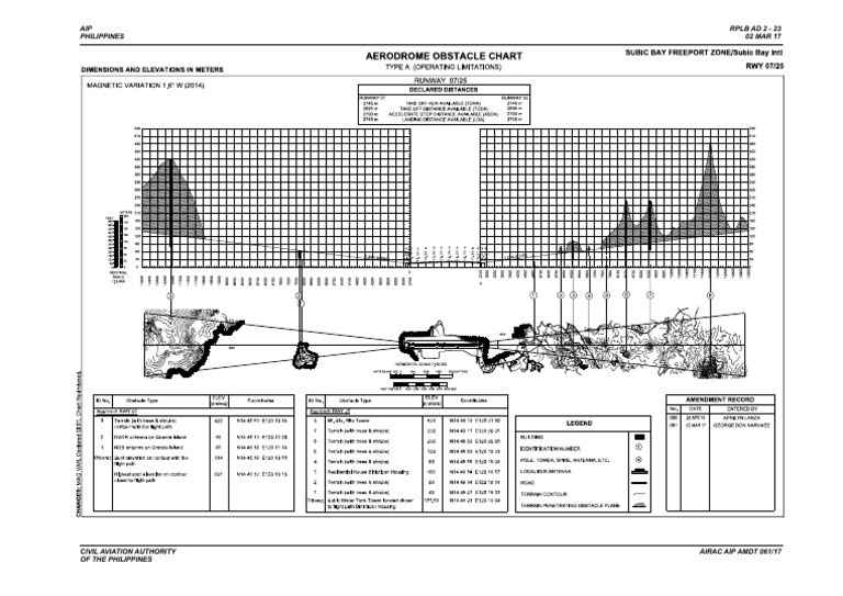 RPLB Aerodrome Obstacle Chart PDF | PDF