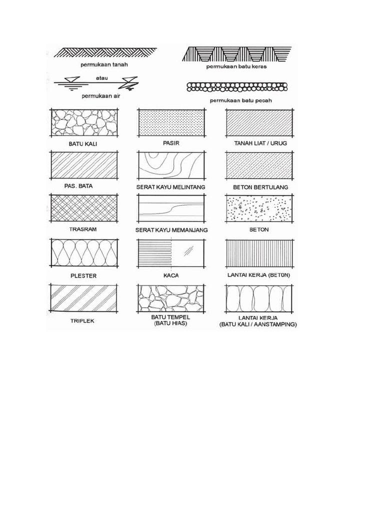Simbol Bahan Bangunan