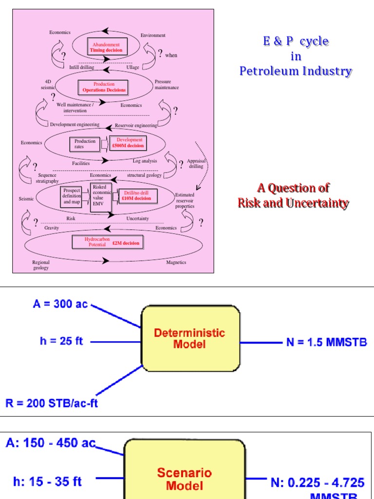 E & P Cycle in Petroleum Industry: A Question of Risk and Uncertainty ...