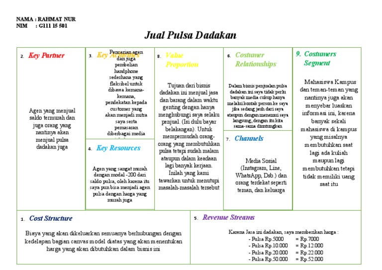 Bisnis Plan Metode Canvas | PDF