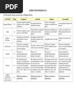 Slogan Making Rubric Guide | PDF