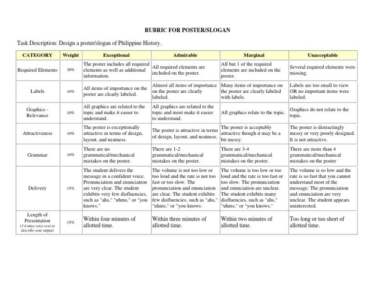 Rubrics For Slogan and Poster-1 | PDF | Poster | Communication