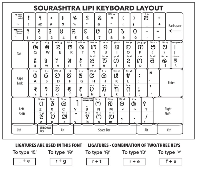 A Guide to the Sourashtra Lipi Keyboard Layout for Efficient Typing in ...