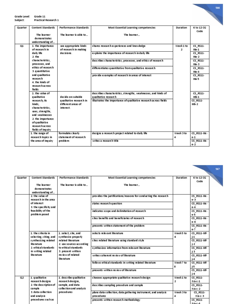 Melcs pr1 | PDF | Qualitative Research | Data