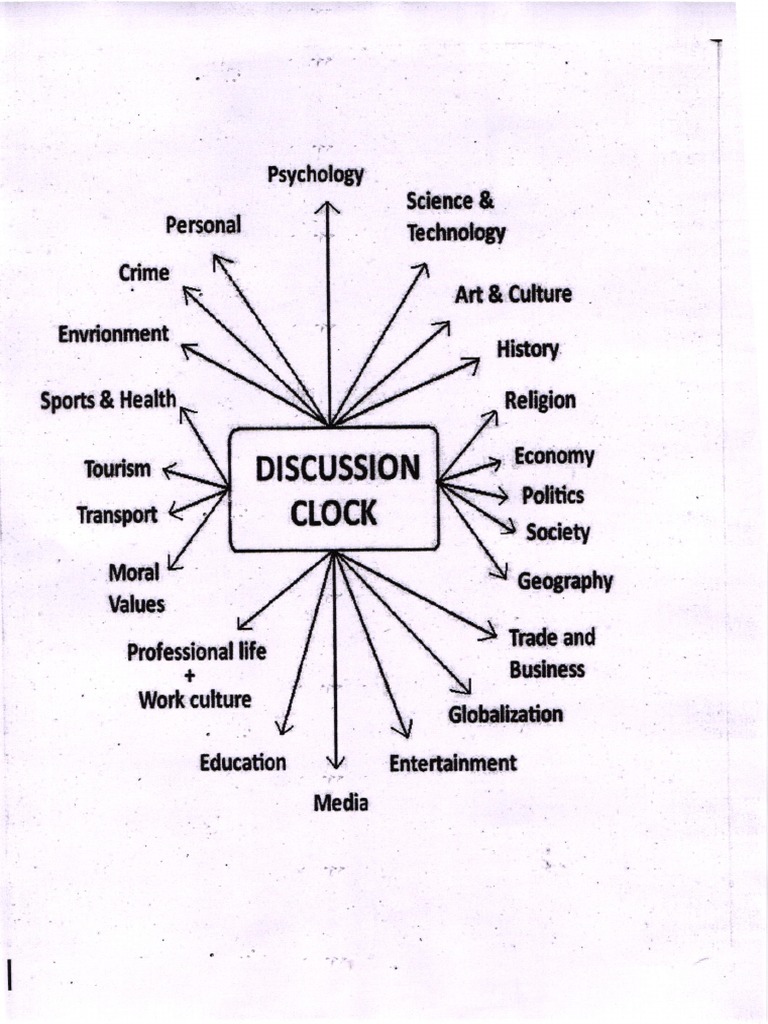 Comprehensive Topics Overview | PDF