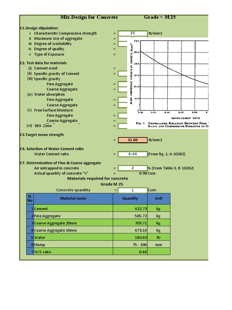 Mix Design For Concrete Grade M 25 | PDF | Construction Aggregate ...
