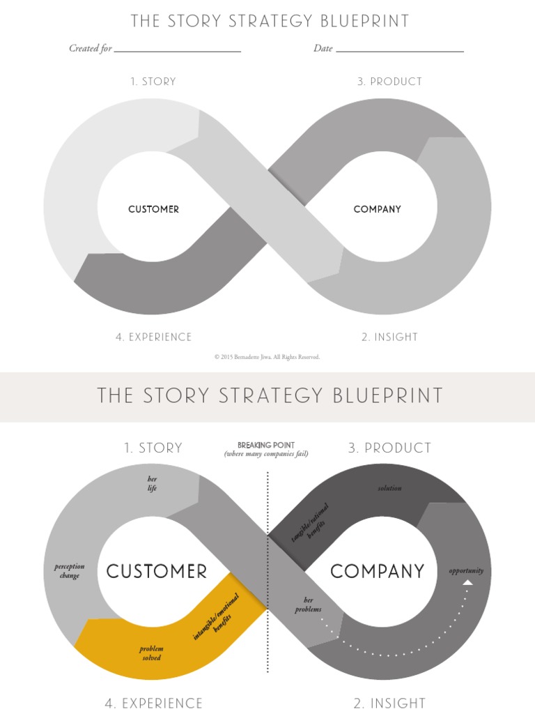 The Story Strategy Blueprint: Created For Date | PDF