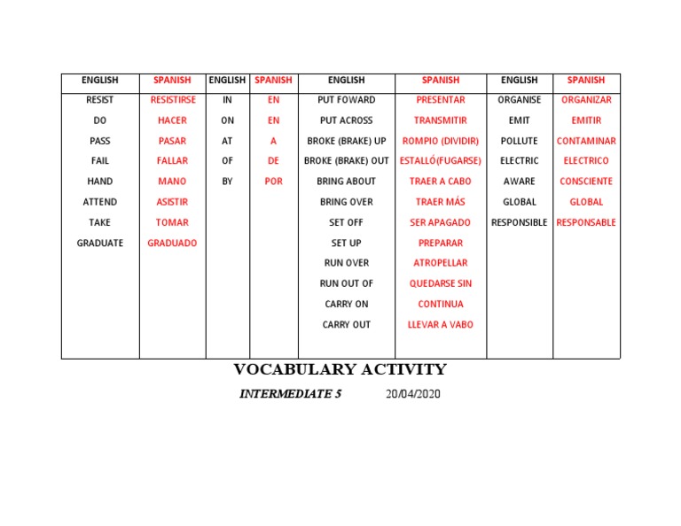 English-Spanish Vocabulary List | PDF