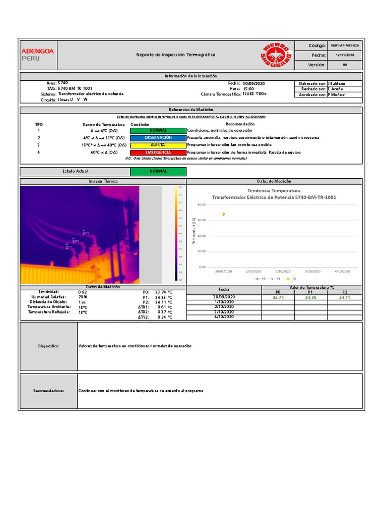 Reporte Termografia - 30.09.20 - 5740-BM-TR-1001 PDF | PDF ...