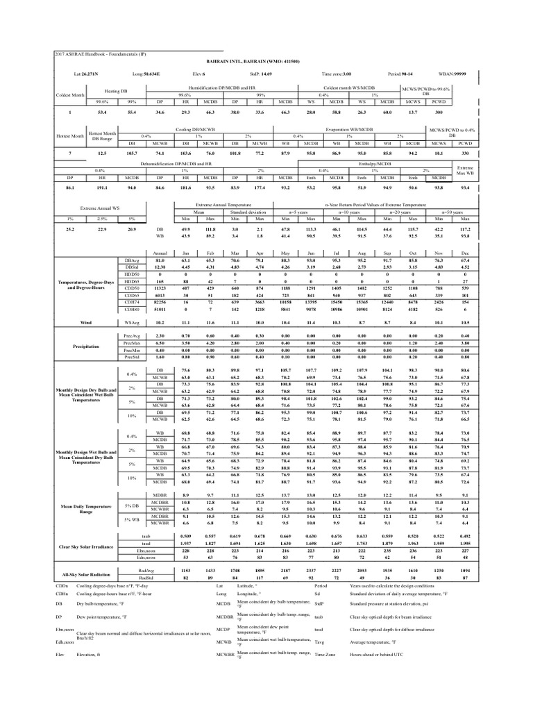 Bahrain Weather Data IP (ASHRAE) | PDF | Atmosphere Of Earth | Branches ...