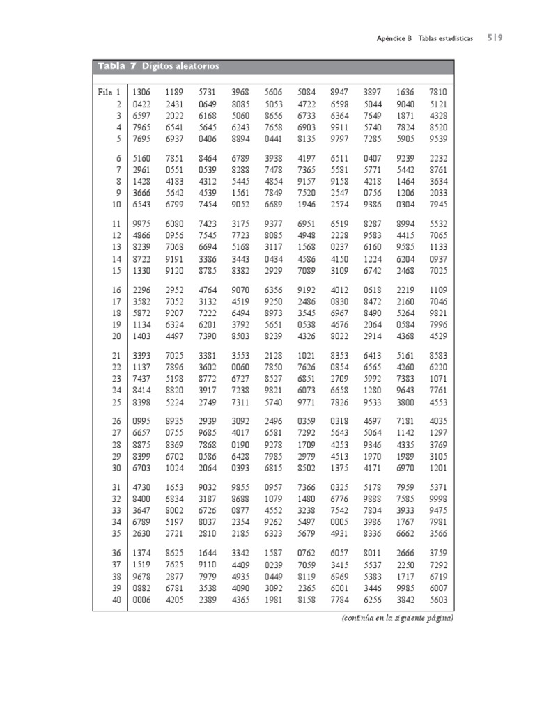 Numeros Aleatorios Tabla | PDF