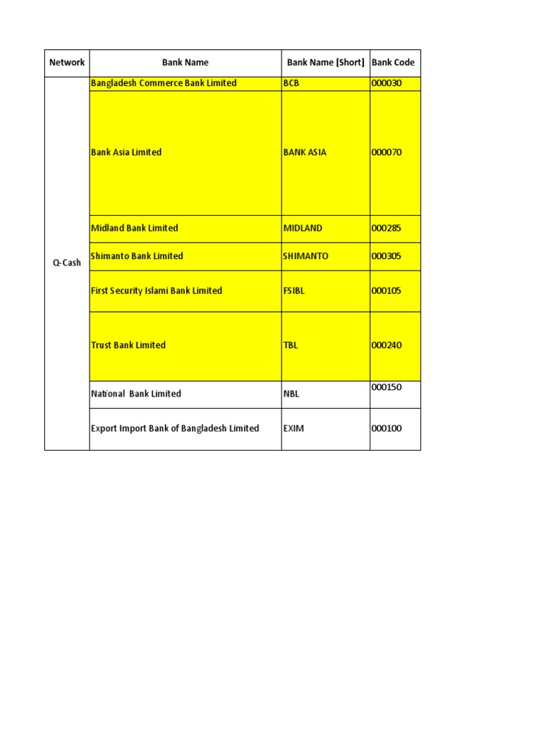 Network Bank Name Bank Name (Short) Bank Code | PDF | Bangladesh | Banks