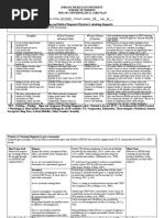 Code Blue Simulation Guide | PDF | Cardiopulmonary Resuscitation | Therapy