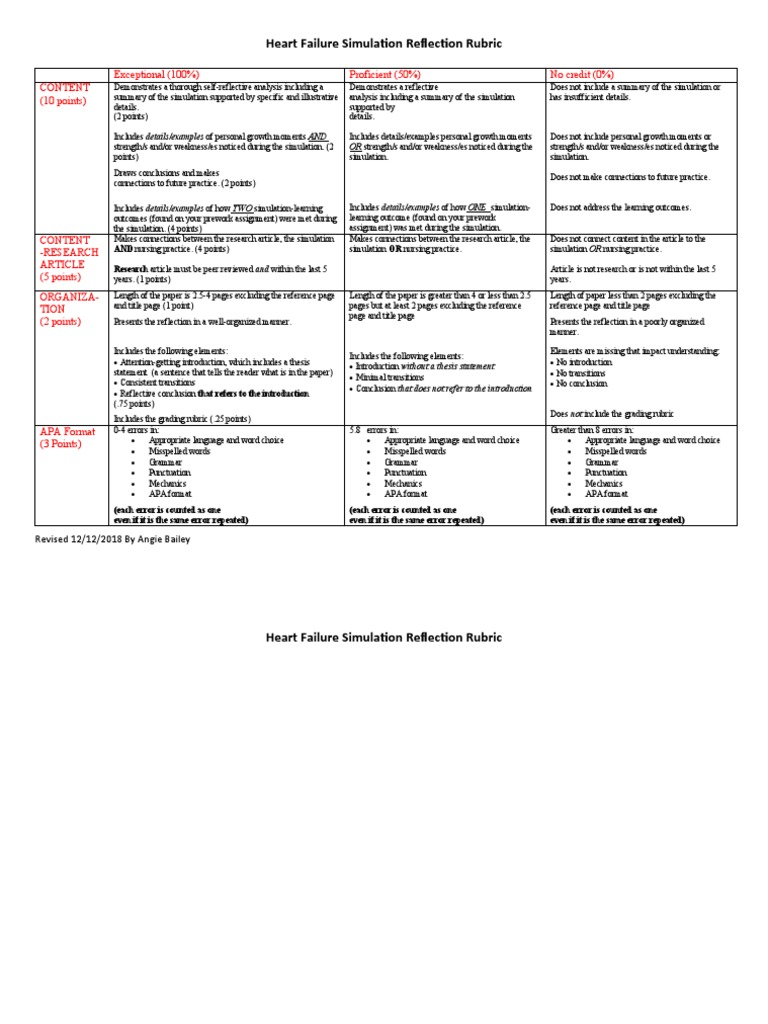 Heart Failure Simulation Reflection Rubric: Exceptional (100% ...
